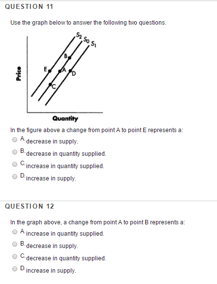Solved Use the graph below to answer the following two | Chegg.com