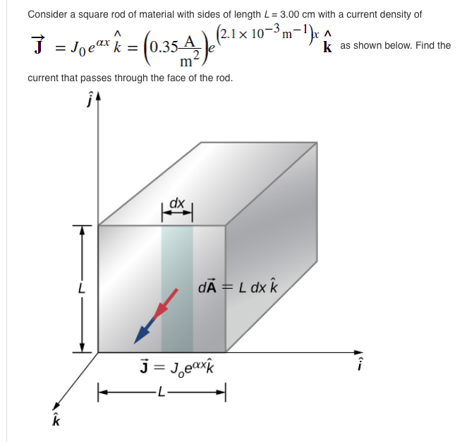 Solved Consider a square rod of material with sides of | Chegg.com