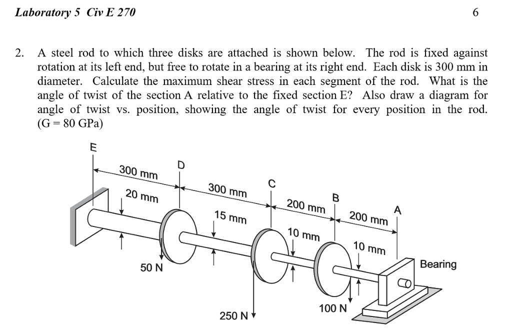 Solved Laboratory 5 Civ E 270 rotation at its left end, but | Chegg.com