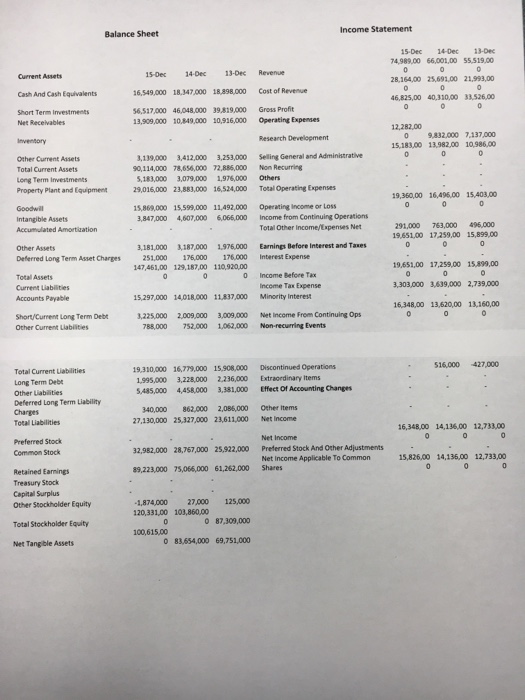 Solved Here is the balance sheet please calculate inventory | Chegg.com