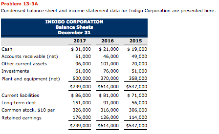 Matchless Indigo Balance Sheet Explained In Simple Terms