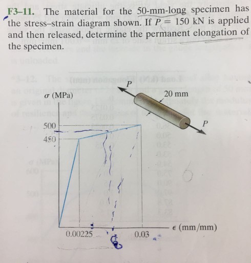 Solved The material for the 50-mm-long specimen has the | Chegg.com