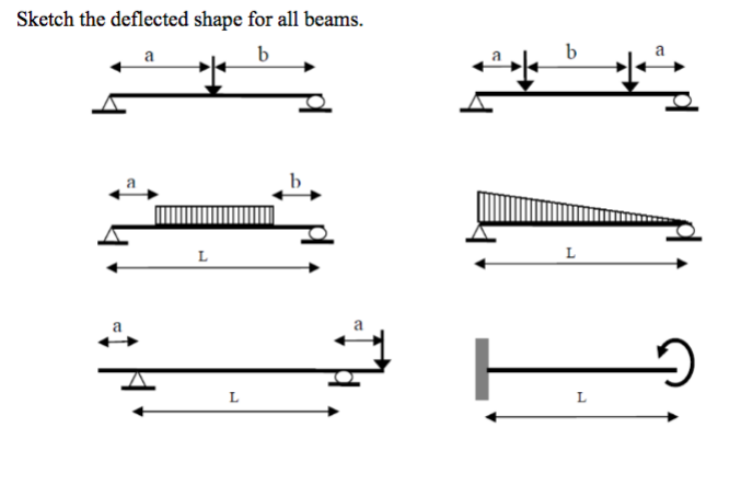 Solved Sketch the deflected shape for all beams. | Chegg.com