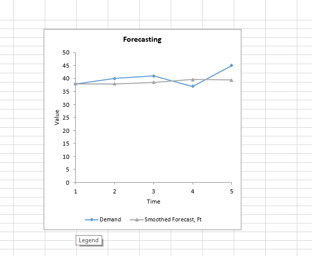 Solved Forecasting Case Study: New Business Planning | Chegg.com