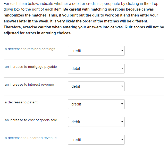 Solved For each item below, indicate whether a debit or | Chegg.com