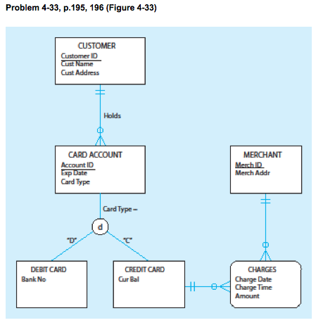 Transform each of the following ER or EER diagrams to | Chegg.com