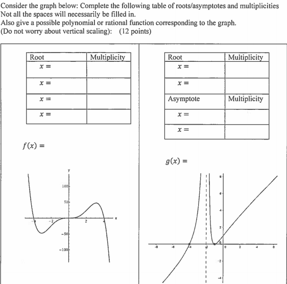 Solved Consider the graph below: Complete the following | Chegg.com
