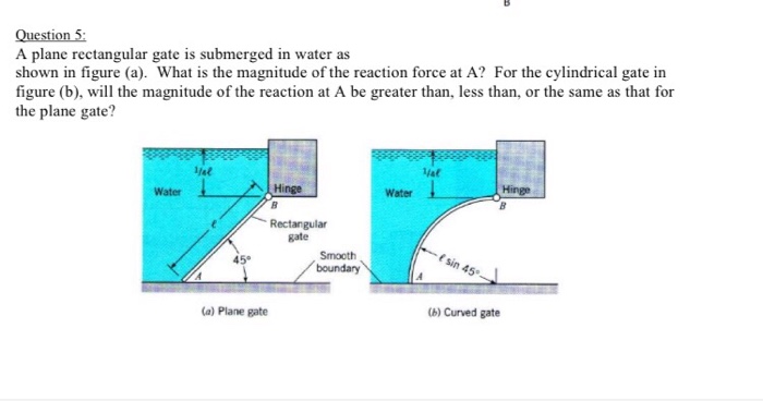Solved A plane rectangular gate is submerged in water as | Chegg.com