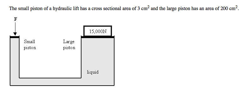 Solved As the large piston is lifted higher than the small | Chegg.com