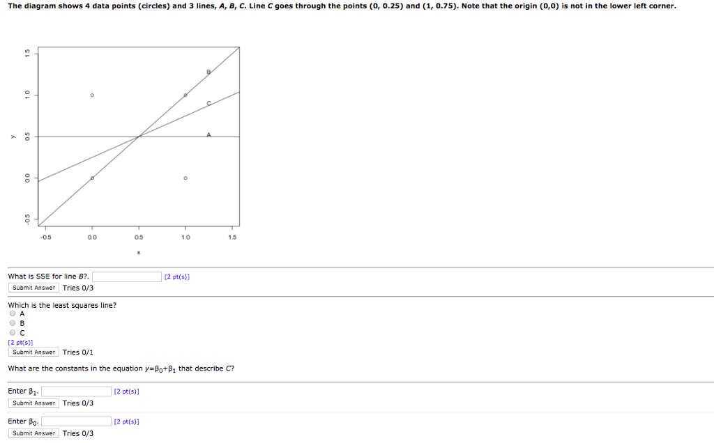 Solved The diagram shows 4 data points (circles) and 3 | Chegg.com