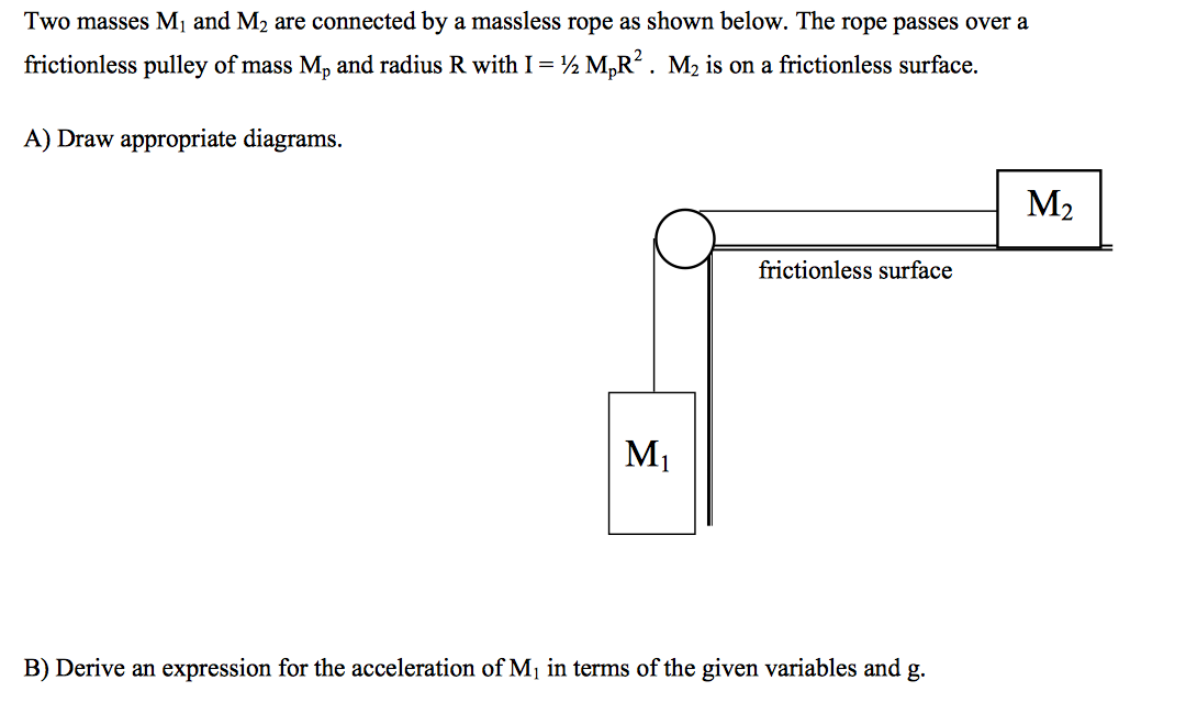 Solved Two Masses M1 And M2 Are Connected By A Massless Rope