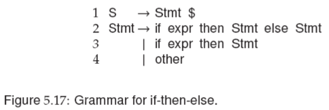 Solved Show the two distinct parse tress that can be | Chegg.com