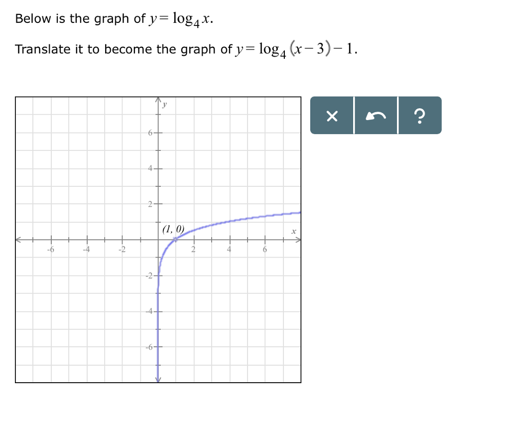 Solved Below is the graph of y= log4x Translate it to become | Chegg.com