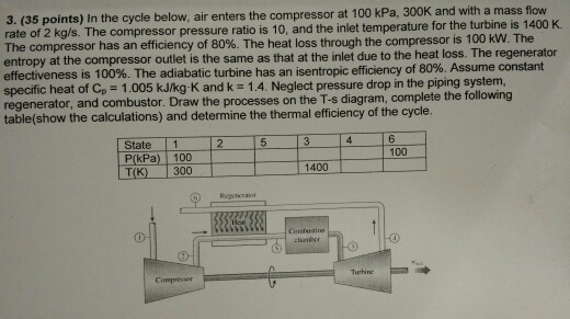 Solved 5 points) In the cycle below, air enters the | Chegg.com