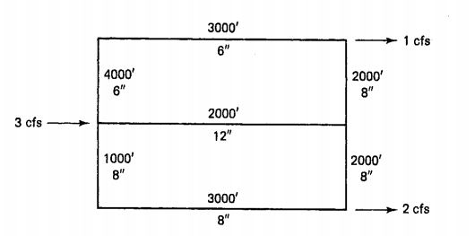 Solved use the hardy-cross method to obtain the flow rates | Chegg.com