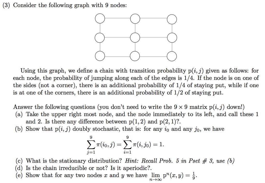 Consider the following graph with 9 nodes: Using | Chegg.com