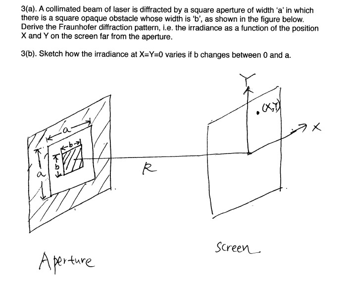 Solved A collimated beam of laser is diffracted by a square | Chegg.com