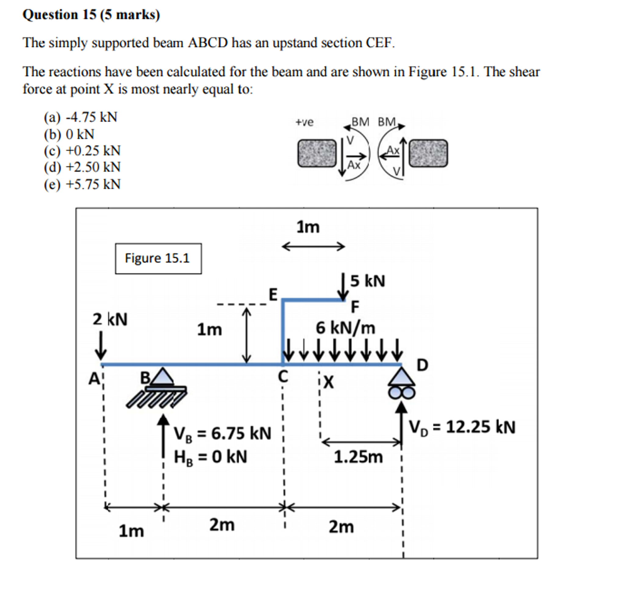 Solved How to deal with that upstand section and solve the | Chegg.com