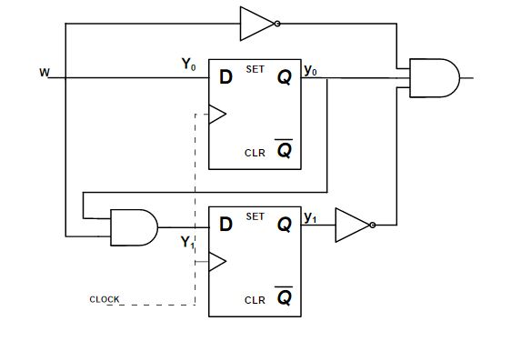 Solved Use synchronous sequential circuit (SSC) analysis to | Chegg.com