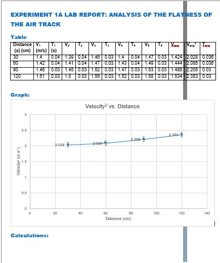 Solved Is the scale for my height vs Distance graph correct? | Chegg.com
