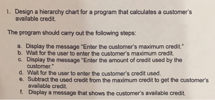 Solved Design a hierarchy chart for a program that | Chegg.com