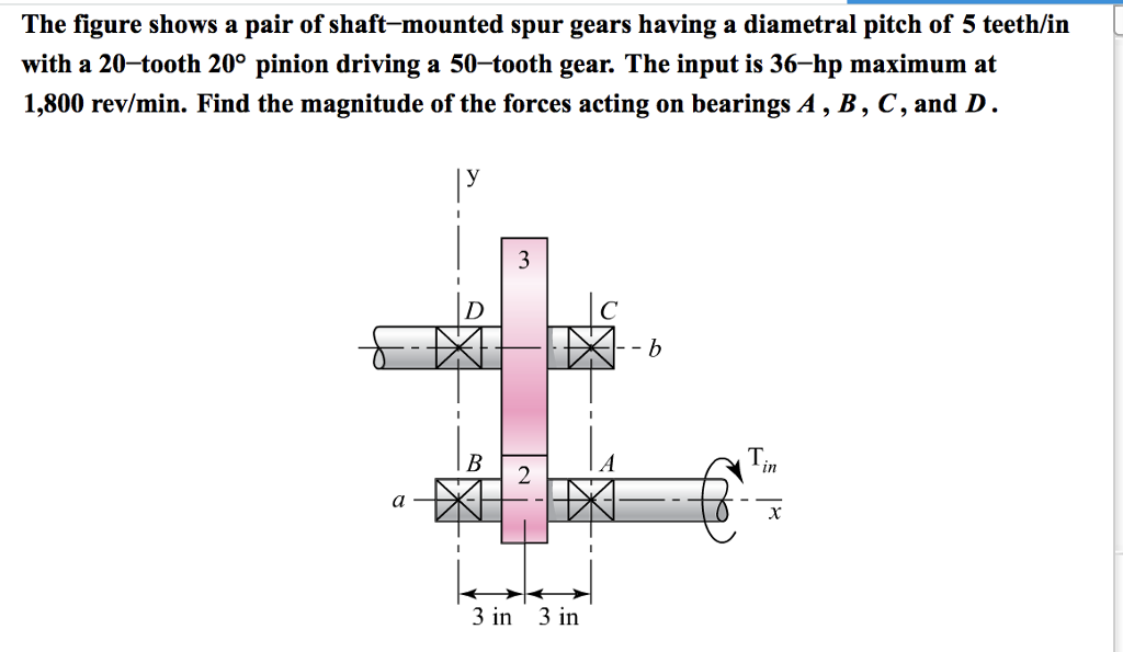 Solved The figure shows a pair of shaft-mounted spur gears | Chegg.com