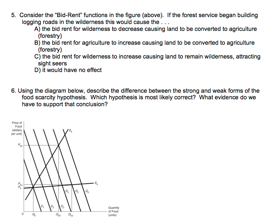 Solved Consider the "Bid-Rent" functions in the figure | Chegg.com