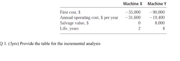 Solved Provide the table for the incremental analysis | Chegg.com
