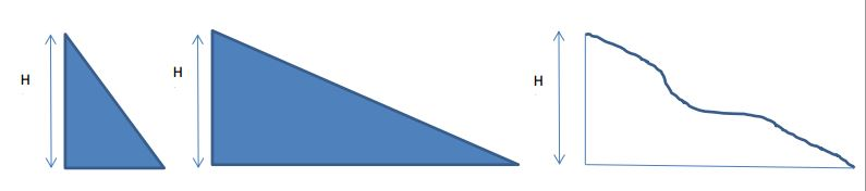 Solved 7. Consider the below figure that shows 3 different | Chegg.com