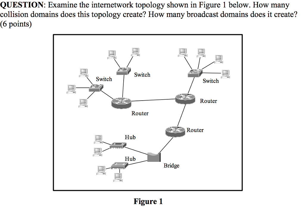 Solved QUESTION: Examine the internetwork topology shown in | Chegg.com