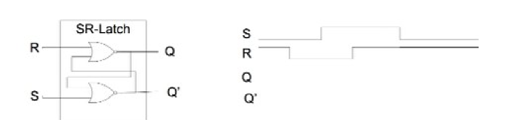 Solved For the SR-Latch shown below, draw the output signals | Chegg.com