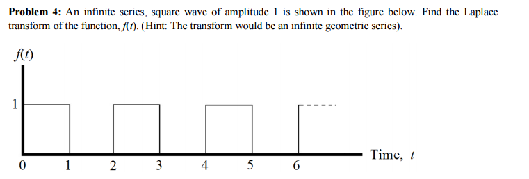 Solved Problem 4: An infinite series, square wave of | Chegg.com
