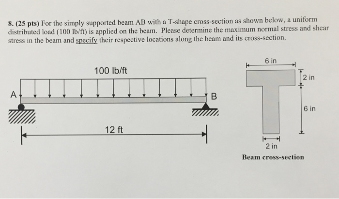 Solved For the simply supported beam AB with a T-shape | Chegg.com