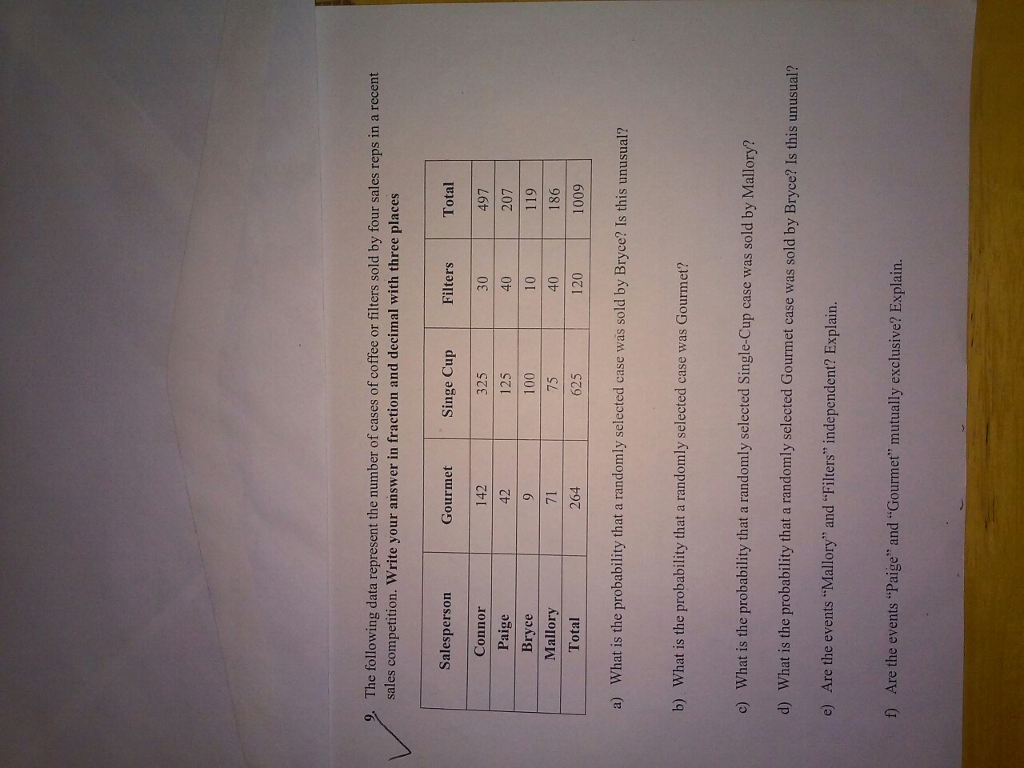 Solved The following data represent the number of cases of | Chegg.com