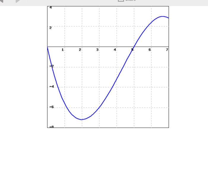 Solved 2 2 3 6 4 6 Chegg