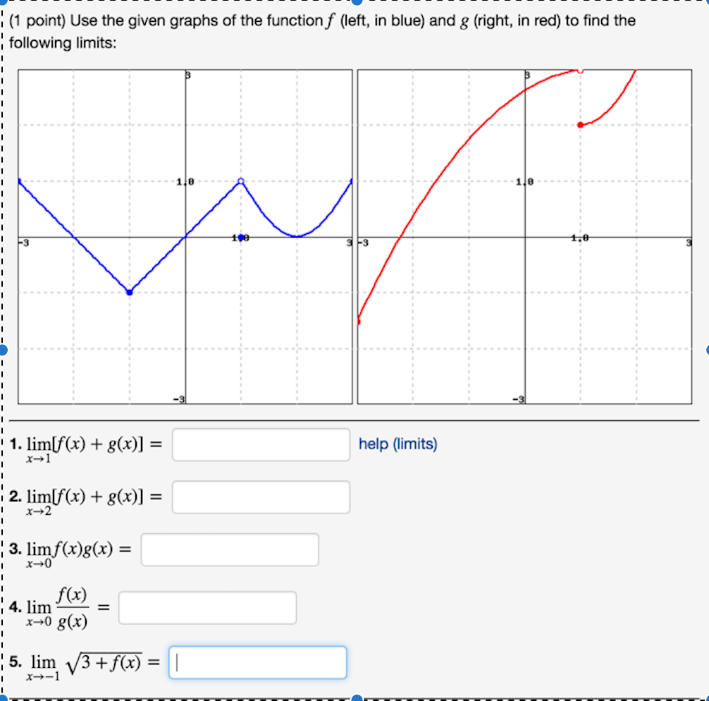 Solved Use the given graphs of the function f (left, in | Chegg.com