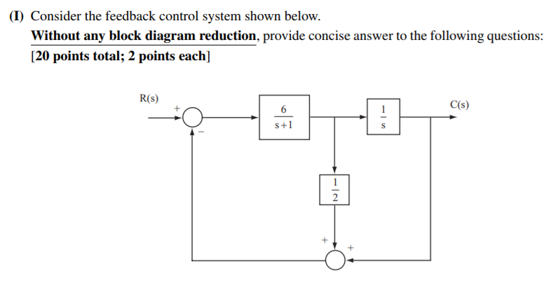 Solved I) Consider the feedback control system shown below. | Chegg.com