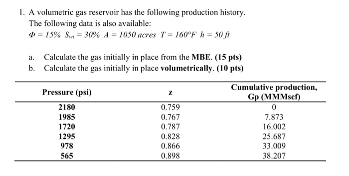 A volumetric gas reservoir has the following | Chegg.com