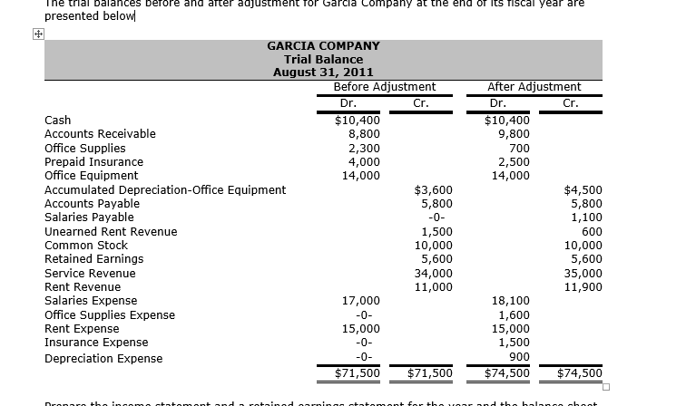 Accounting Archive | February 03 2014 | Chegg.com