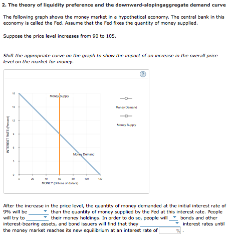 Solved 2. The theory of liquidity preference and the | Chegg.com