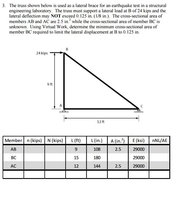 Solved 3. The truss shown below is used as a lateral brace | Chegg.com