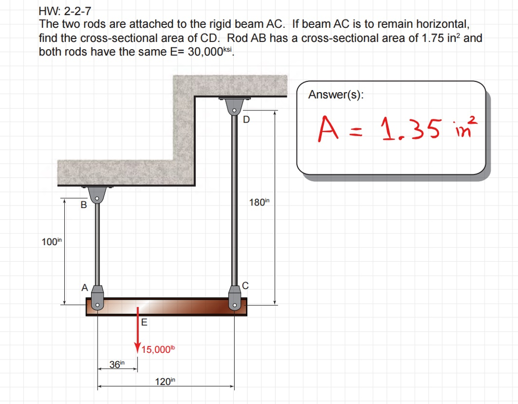 Solved The two rods are attached to the rigid beam AC. If | Chegg.com