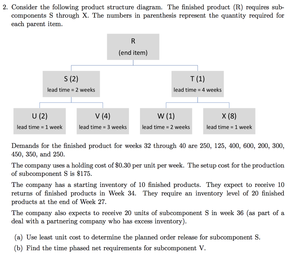 Solved 2. Consider the following product structure diagram. | Chegg.com