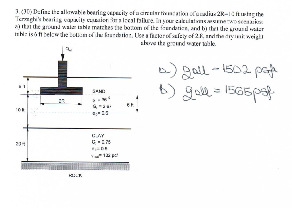 Solved 3. (30) Define the allowable bearing capacity of a | Chegg.com