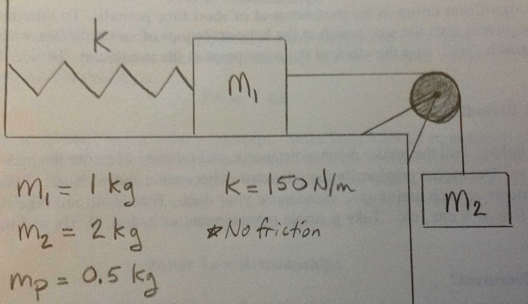 Solved Two masses m1 = 1 kg and m2 = 2 kg are connected to | Chegg.com