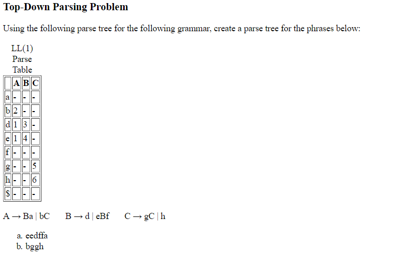 Solved Create a parse tree for the phrases below (note, | Chegg.com