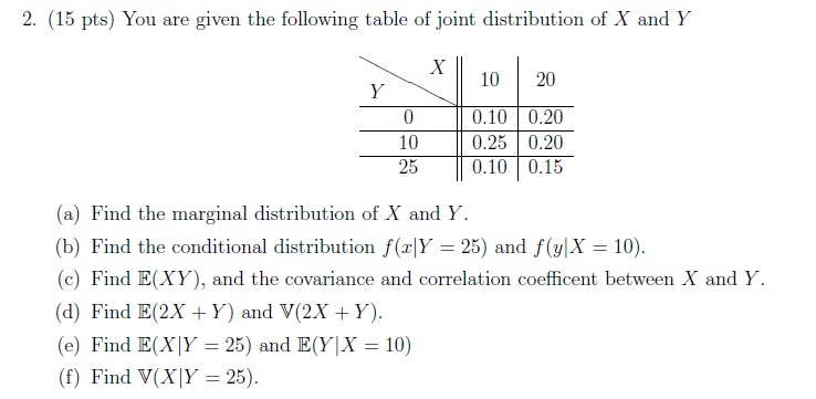 Solved You are given the following table of joint | Chegg.com