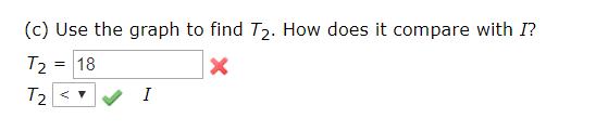 Solved Let 4 f(x) dx, 0 where fis the function whose graph | Chegg.com