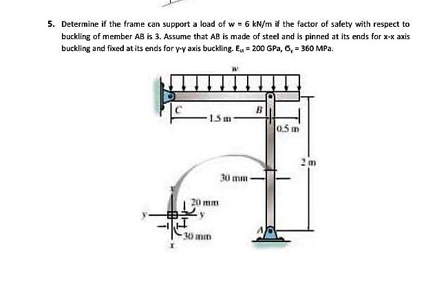 Solved Determine if the frame can support a load of w = 6 | Chegg.com Solved Determine if the frame can support a load of w = 6 | Chegg.com