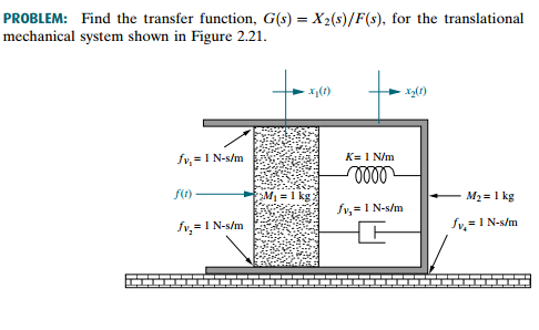 Solved Find the transfer function, G(s) = X_2(s)/F(s), for | Chegg.com